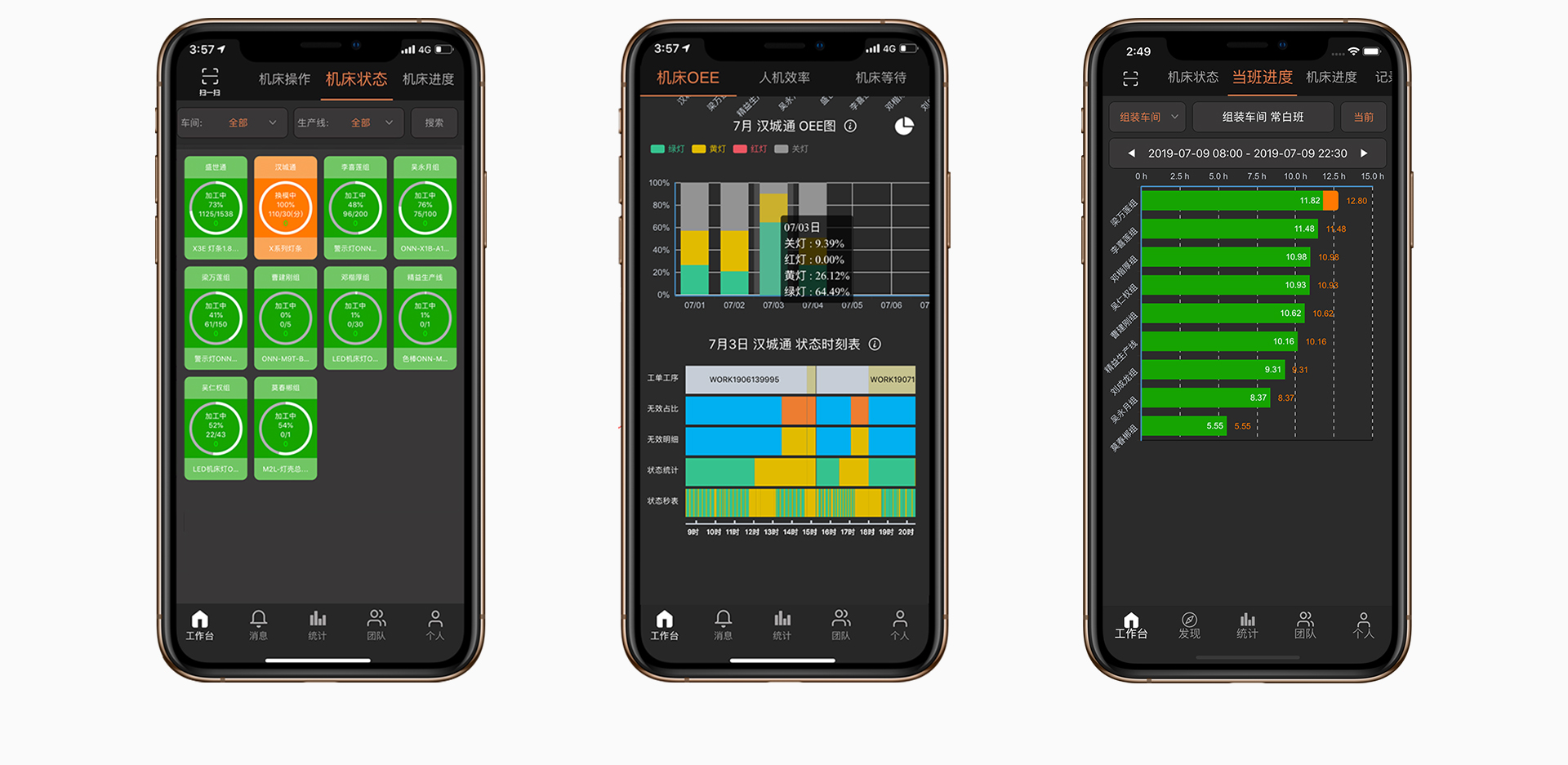 OEE,OEE设备综合效率,TPM管理-树字工厂